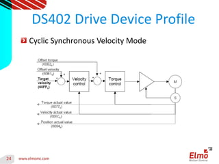 Multi-Axis Position Control by EtherCAT | ElmoMC | PDF