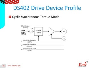 Multi-Axis Position Control by EtherCAT | ElmoMC | PDF