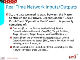 Multi-Axis Position Control by EtherCAT | ElmoMC | PDF
