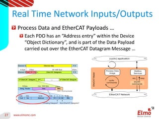 Multi-Axis Position Control by EtherCAT | ElmoMC | PDF