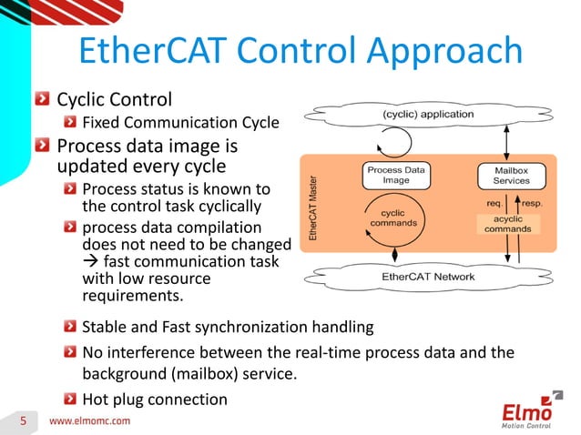 Multi-Axis Position Control by EtherCAT | ElmoMC | PDF | Computer Networking | Computing
