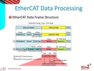 Multi-Axis Position Control by EtherCAT | ElmoMC | PDF