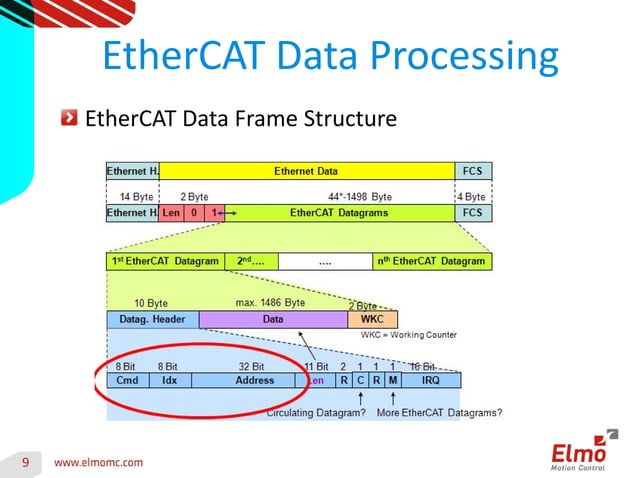 Multi-Axis Position Control by EtherCAT | ElmoMC | PDF | Computer Networking | Computing