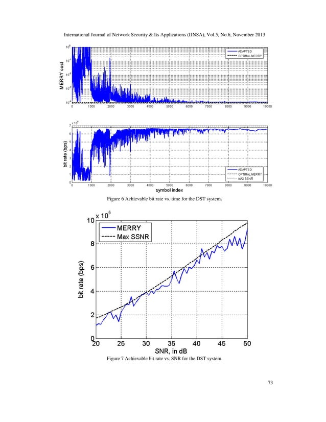 Multi carrier equalization by restoration of redundanc y (merry) for adaptive channel shortening ...