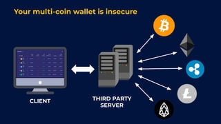Sustainability of a multi blockchain ecosystem | PPT