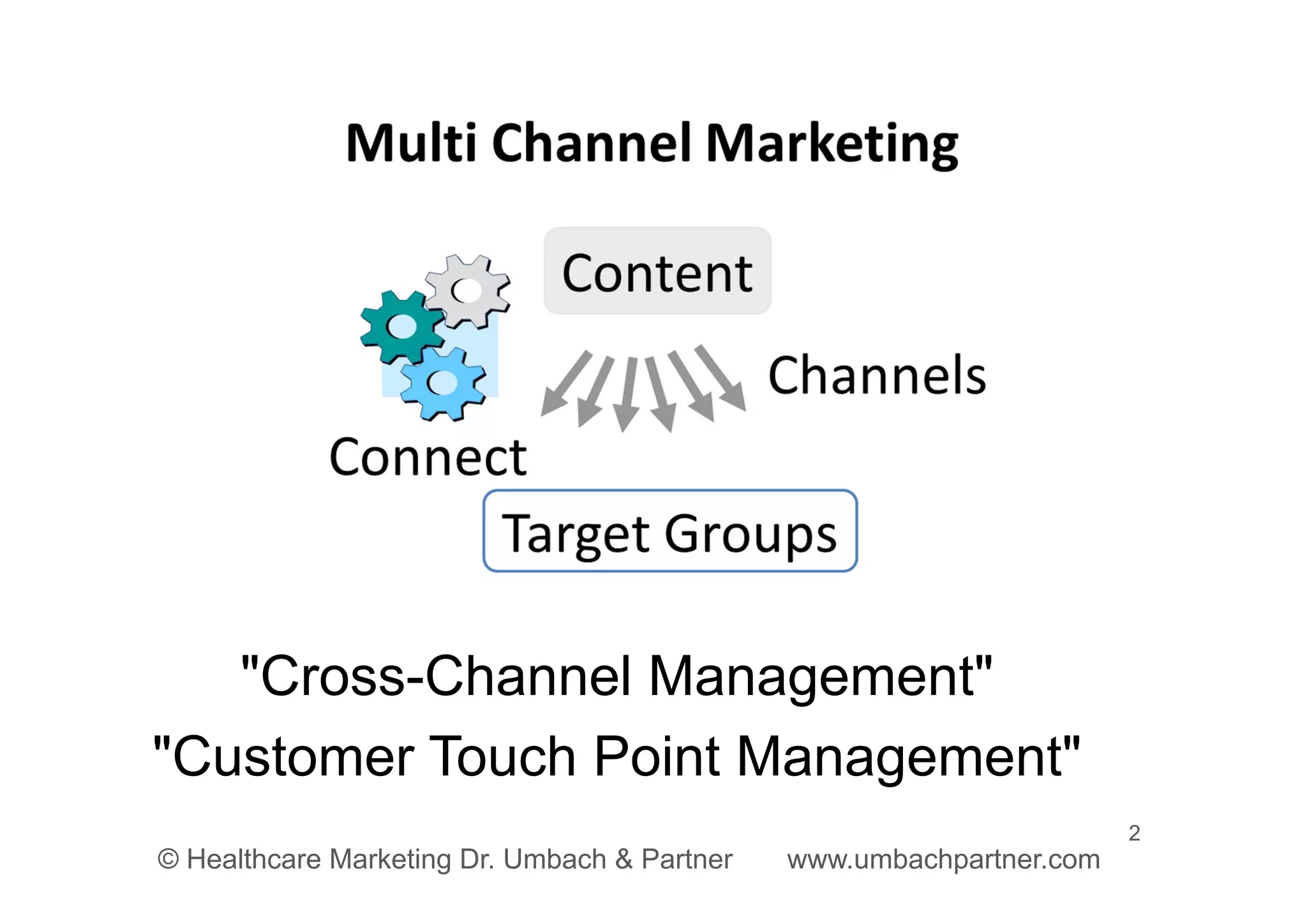 Multi Channel Marketing (MCM) | PDF