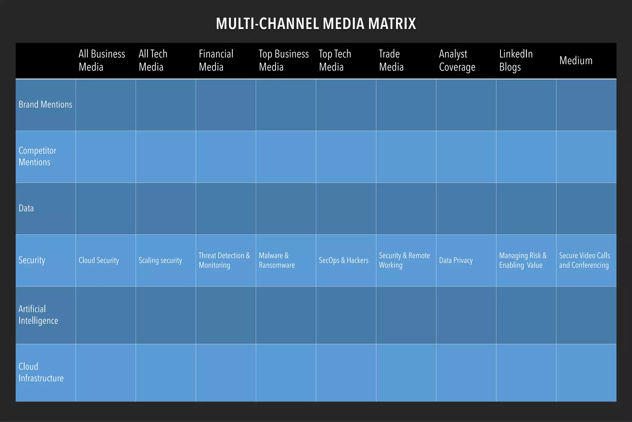 Multi-Channel Media Intelligence | Michael Brito @Britopian | PPT