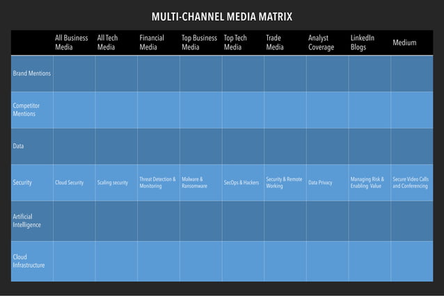 Multi-Channel Media Intelligence | Michael Brito @Britopian | PPT