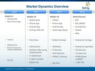 Multi channel advantage | PPTX