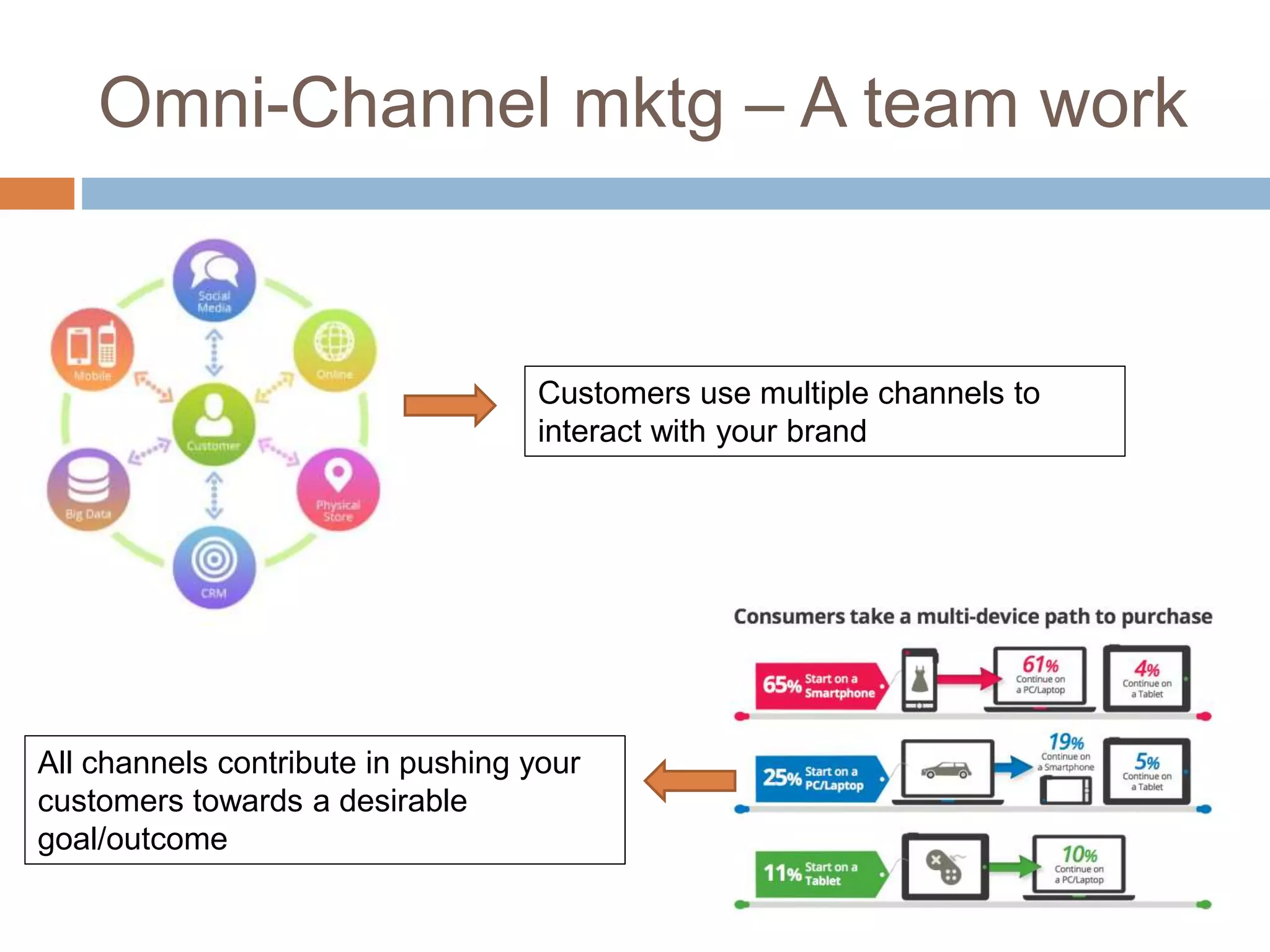 Multi channel attribution | PPTX