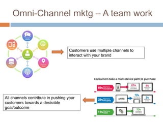 Multi channel attribution | PPTX