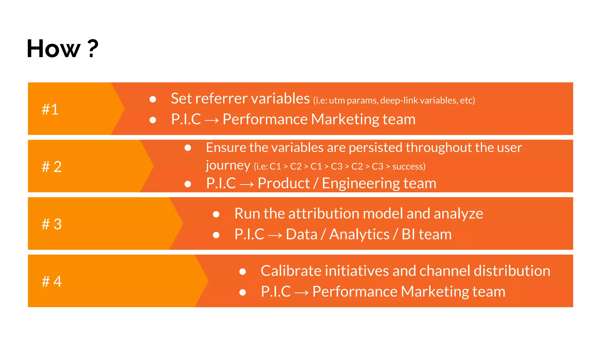 Multi-Channel Attribution (an Introduction + Markov chain application ...