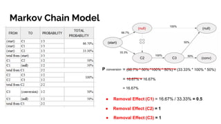 Multi-Channel Attribution (an Introduction + Markov chain application) | PDF