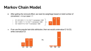 Multi-Channel Attribution (an Introduction + Markov chain application) | PDF