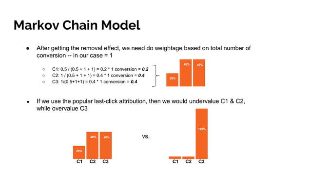 Multi-Channel Attribution (an Introduction + Markov chain application) | PPT