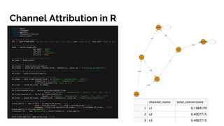 Multi-Channel Attribution (an Introduction + Markov chain application) | PDF