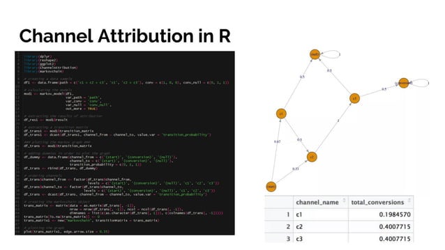 Multi-Channel Attribution (an Introduction + Markov chain application ...
