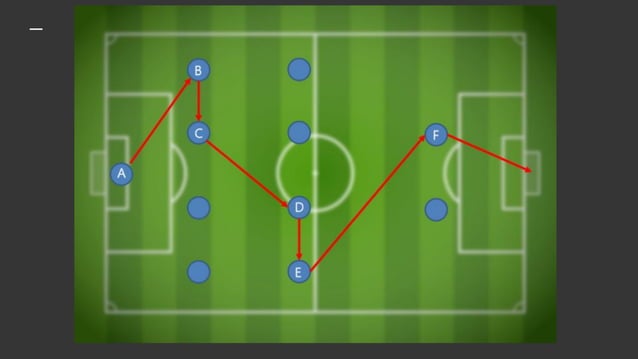 Multi-Channel Attribution (an Introduction + Markov chain application) | PPT