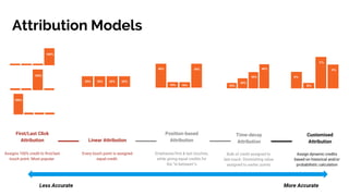 Multi-Channel Attribution (an Introduction + Markov chain application ...