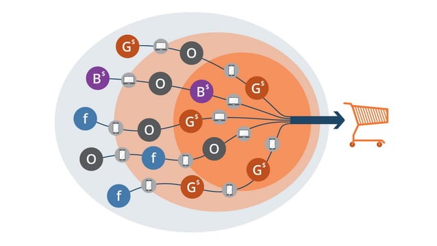 Multi-Channel Attribution (an Introduction + Markov chain application) | PPT