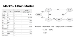 Multi-Channel Attribution (an Introduction + Markov chain application) | PDF