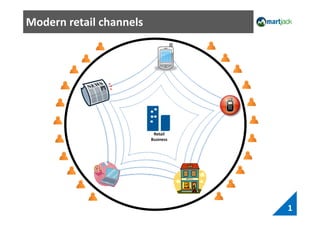 Multi channel commerce - martjack | PPT