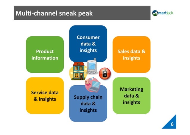 Multi channel commerce - martjack | PPT