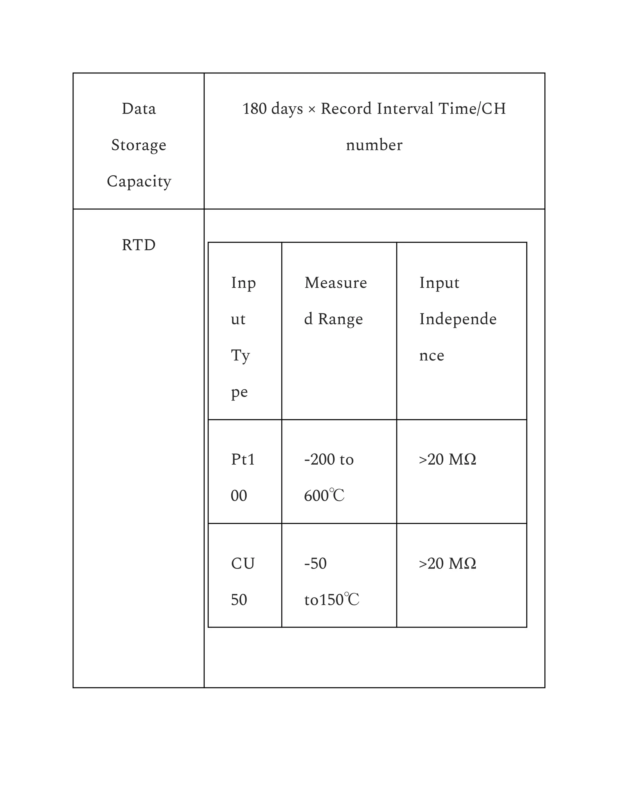 Multi-Channel Data Logger | PDF