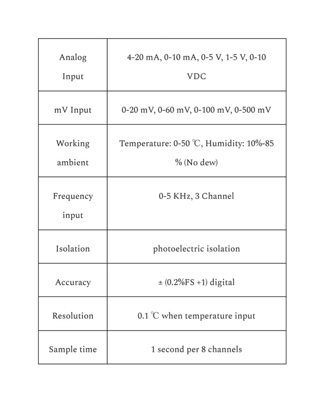 Multi-Channel Data Logger | PDF