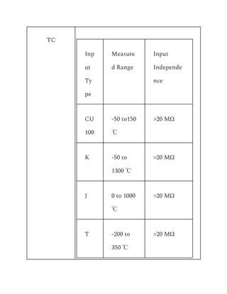 Multi-Channel Data Logger | PDF