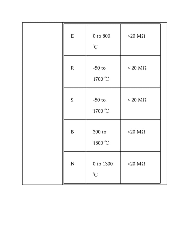 Multi-Channel Data Logger | PDF