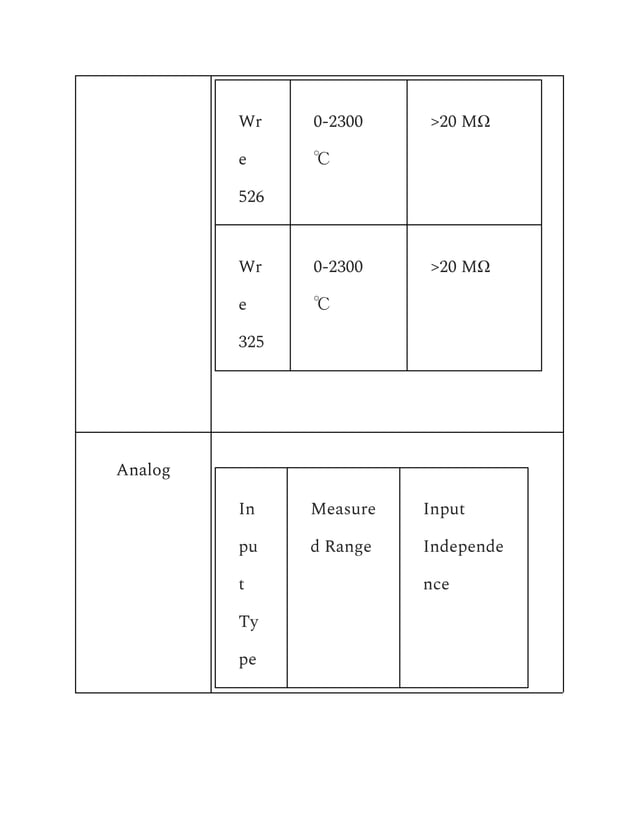 Multi-Channel Data Logger | PDF