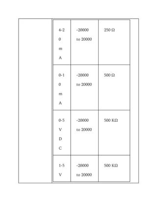Multi-Channel Data Logger | PDF