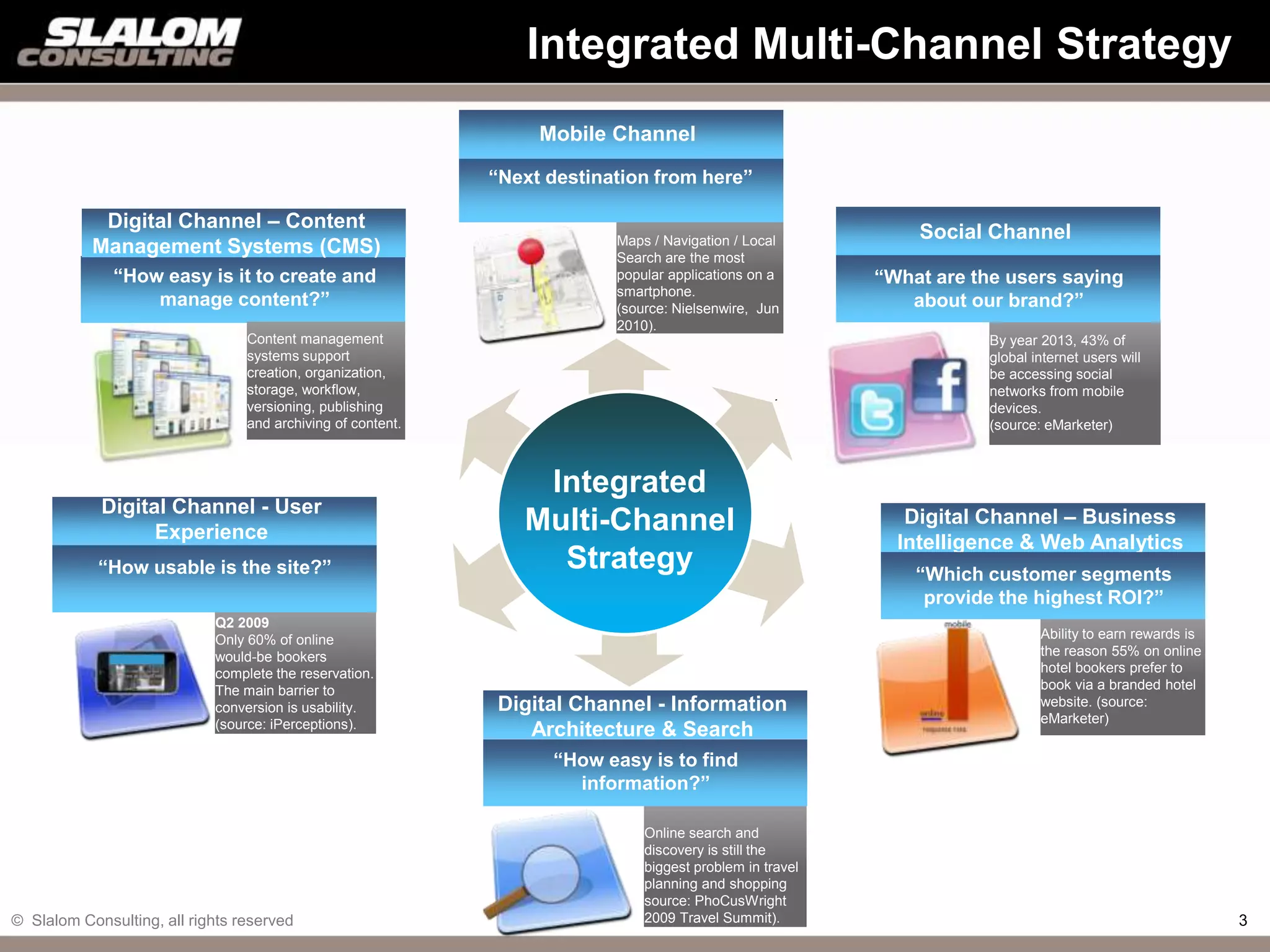 Multi channel Strategy MoMoChicago January 24, 2011 | PPT