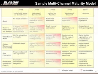 Multi channel strategy mo mo chicago jan 24 final | PPT