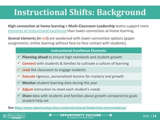 Opportunity Culture | PPT