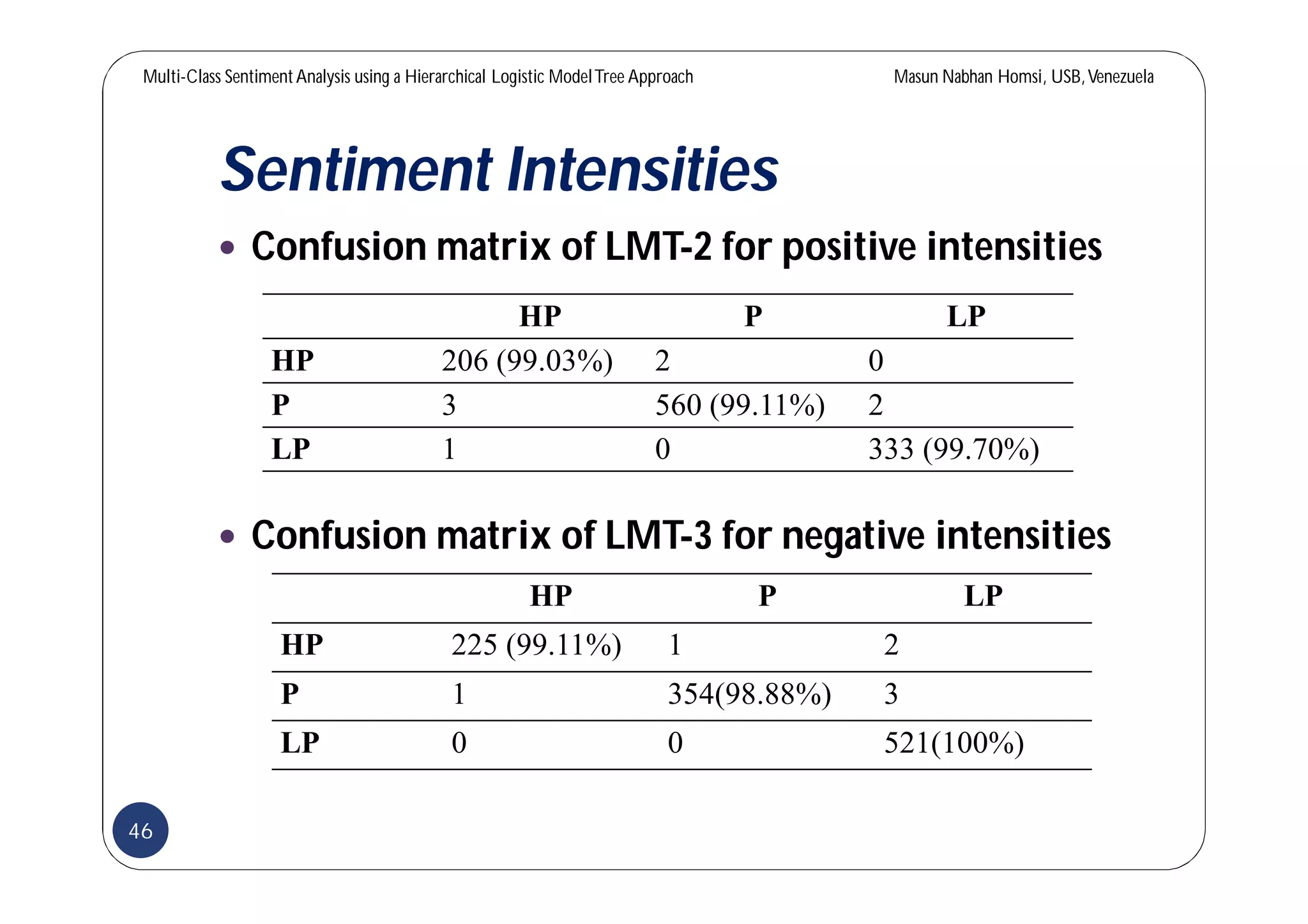 Multi-Class Sentiment Analysis using a Hierarchical Logistic Model Tree Approach | PPT