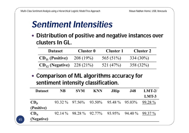 Multi Class Sentiment Analysis Using A Hierarchical Logistic Model Tree Approach Ppt