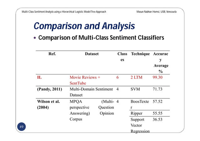 Multi-Class Sentiment Analysis using a Hierarchical Logistic Model Tree Approach | PPT