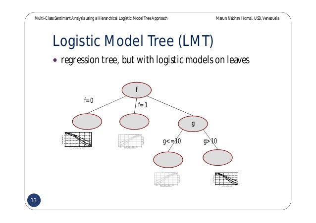 Multi-Class Sentiment Analysis using a Hierarchical Logistic Model Tr…