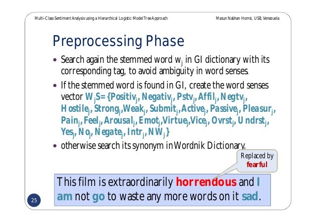Multi-Class Sentiment Analysis using a Hierarchical Logistic Model Tr…