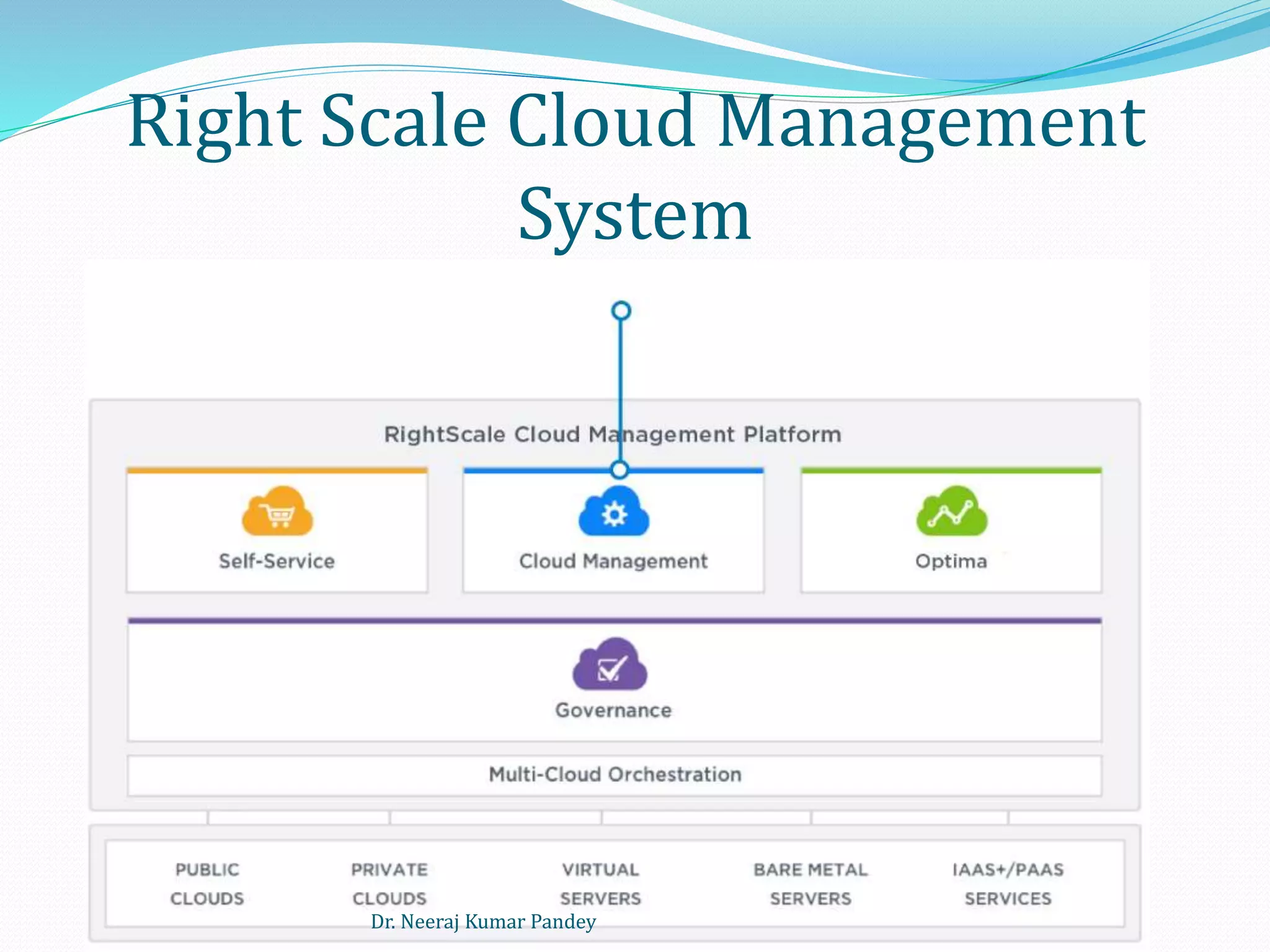 Cloud Computing Multi Cloud Pptx