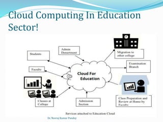 cloud computing Multi cloud | PPTX