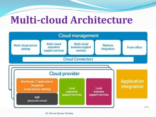 cloud computing Multi cloud | PPTX | Cloud Computing | Internet