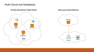 Multi Cloud Architecture Approach | PPTX