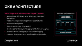Anton Grishko "Multi-cloud with Google Anthos, Kubernetes and Istio ...