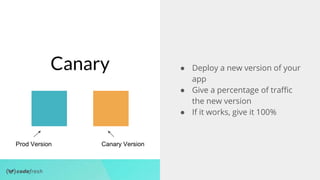 Multi-cloud CI/CD with failover powered by K8s, Istio, Helm, and Codefresh | PPTX