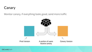 Multi-cloud CI/CD with failover powered by K8s, Istio, Helm, and Codefresh | PPTX