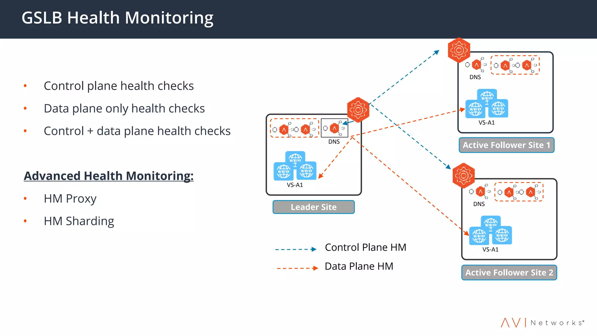 Multi-Cloud Global Server Load Balancing (GSLB) | PPTX