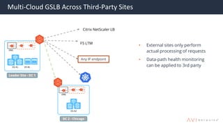 Multi-Cloud Global Server Load Balancing (GSLB) | PPTX